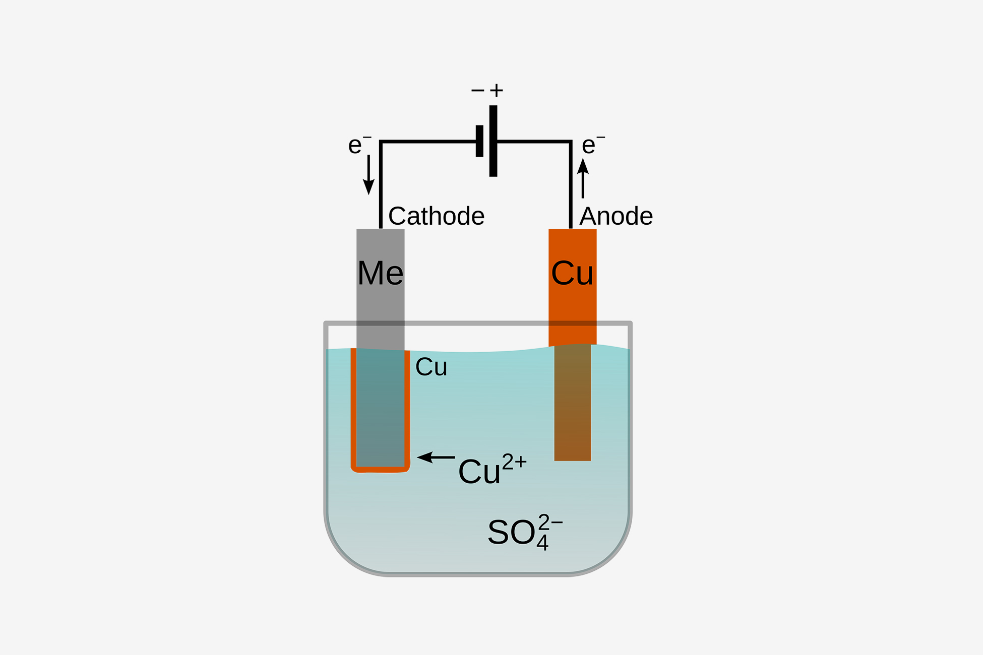 Electroplating Metal Parts